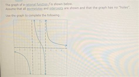 Solved The Graph Of A Rational Function F Is Shown Below