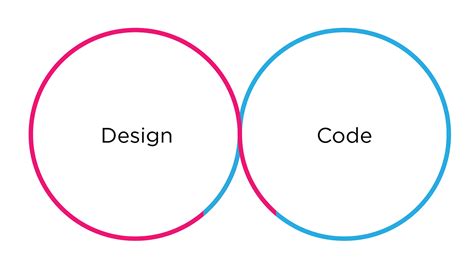 Design Thinking Methods Practice In Agile Software Development By Davis C K Yeung D