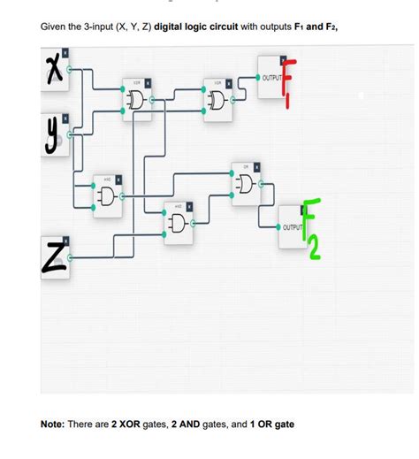 Solved Given The 3 Input X Y Z Digital Logic Circuit