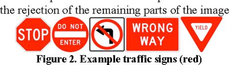 Figure 2 From Fpga Based Traffic Sign Recognition For Advanced Driver Assistance Systems