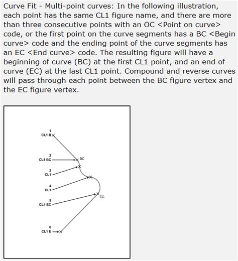 code multi curve advanced surveying