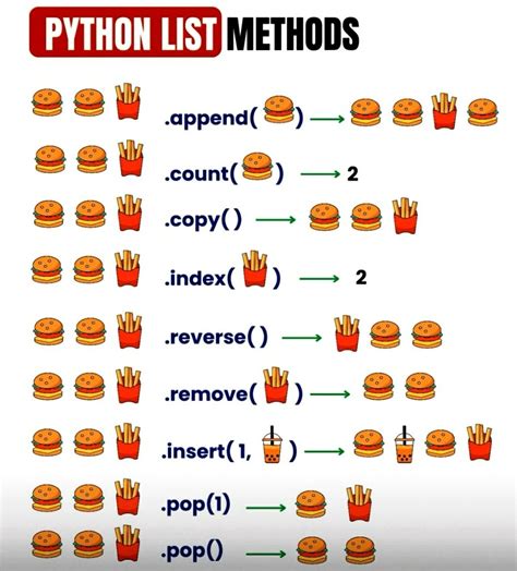Talha Zuberi On Linkedin Python 🐍