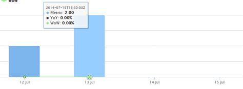 Javascript Non Continuous Data Issue Highcharts Stack Overflow