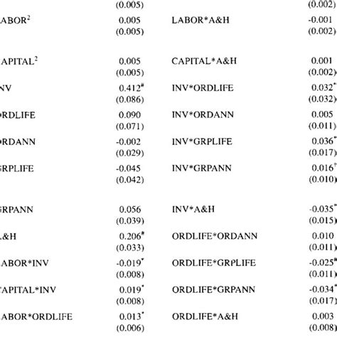 Translog Cost Function Parameter Estimates Asymptotic Standard Errors