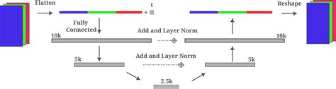 Diffusion Inversion Generative Models Form And Formula