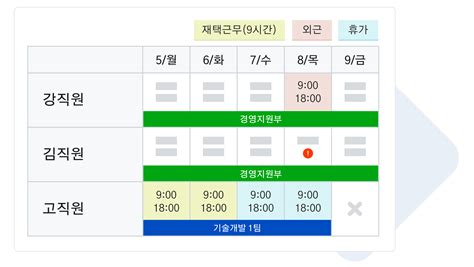 근무일정을 가장 효과적으로 관리할 수 있는 도구 시프티