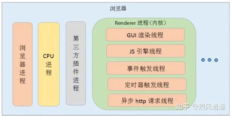 深入javascript之事件循环（event Loop），宏任务，微任务 知乎