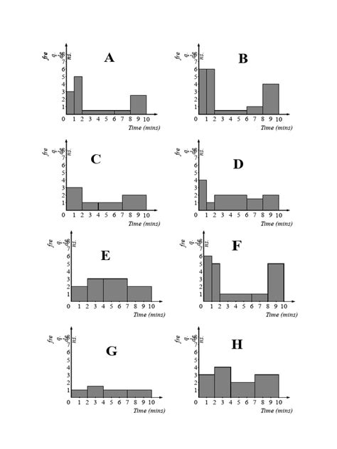 Histograms Matching Pdf