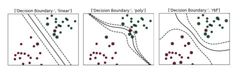 How To Use Svm For Image Classification In Python Quyasoft