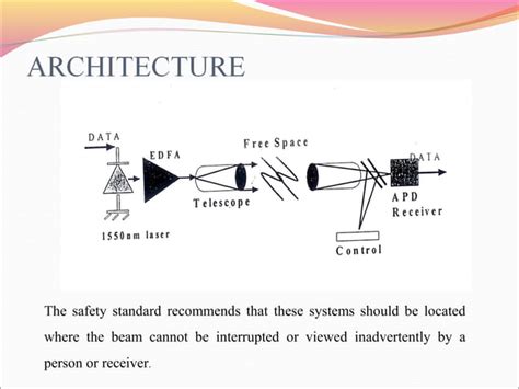 Free Space Optical Communication Ppt Computer Networking Computing