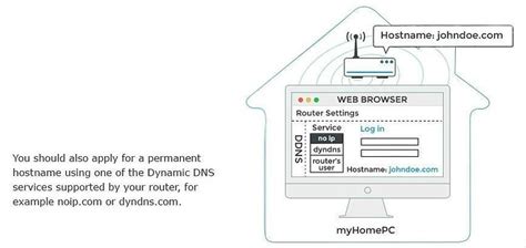 Connecting To Vnc Server 5x And Before Over The Internet Software