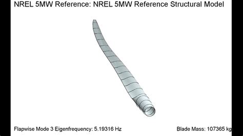 Qblade Eigenmodes Of A Dummy 5mw Blade Youtube