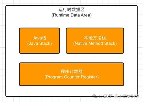 Jvm简介—1java内存区域 知乎