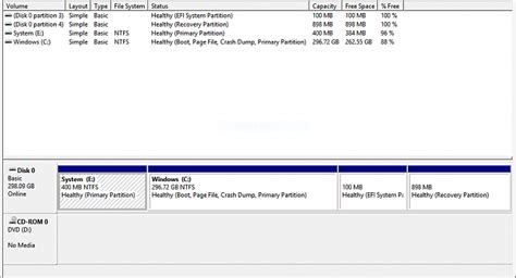 How To Convert Legacy To Uefi Without Data Loss In Windows