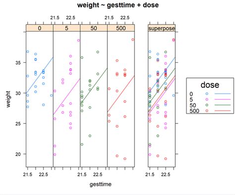 第9章 方差分析 Anova模型拟合、单因素方差分析、单因素协方差分析 知乎
