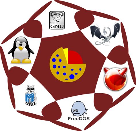 Open Source Haven Open Source Promoter Supporter And Distributor