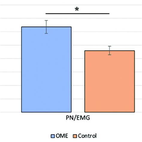 Comparison Of The P To N Amplitude Ratio For Bone Conduction Between