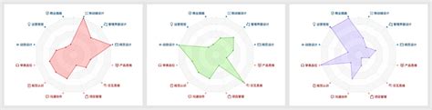 UI 设计师需要学什么来看高手总结的能力模型 优设网 学设计上优设