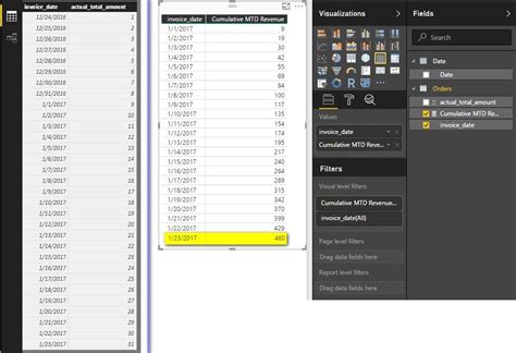 Bug Powerbi January 2017 Update Broke Totalmtd Microsoft Fabric