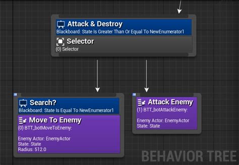 Unreal Engine 4 Ai Programming Essentials