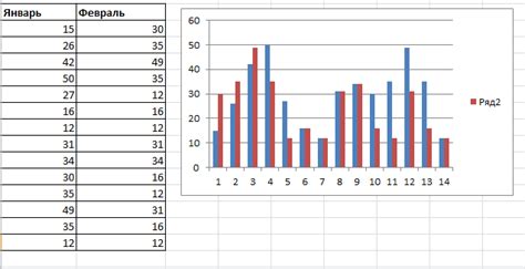 Диапазон данных для диаграммы Excel