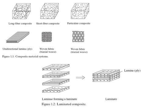 Finite Element Solution Using First Order Shear Deformation Theory For Transverse Stress