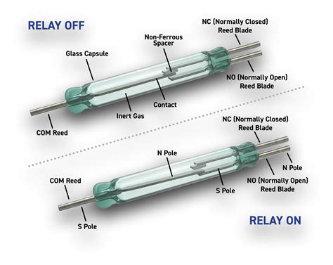 Projet Mesure De Vitesse Du Vent Français Arduino Forum