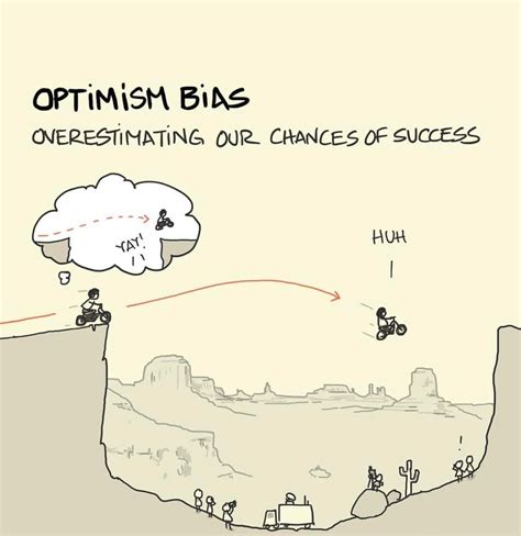 Optimism Bias