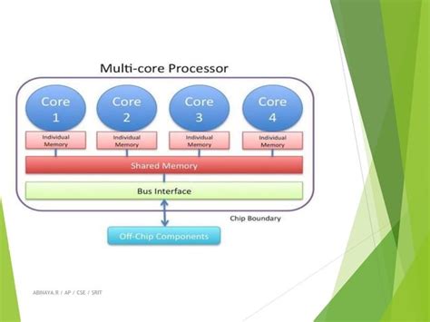 OPERATING SYSTEM UNIT PptxSystem Calls PPT OPERATING SYSTEM UNIT PptxSystem Calls PPT