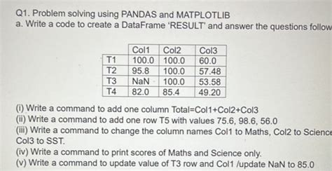 Q1 Problem Solving Using Pandas And Matplotlib A Write A Code To Create