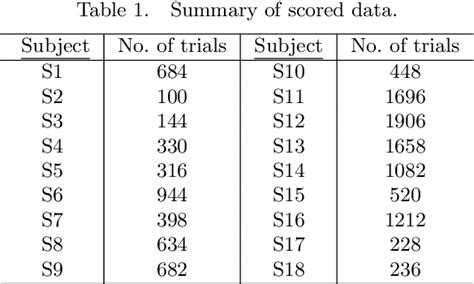 Table 1 From Deep Neural Architectures For Mapping Scalp To Intracranial Eeg Semantic Scholar