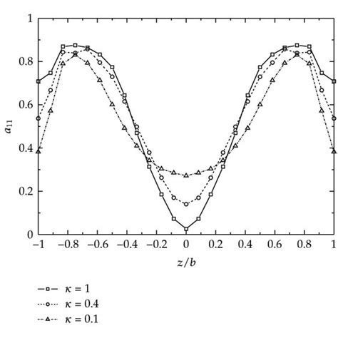 Pdf Modeling And Simulation Of Fiber Orientation In Injection Molding