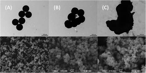 On The Synthesis And Characterisation Of Luminescent Hybrid Particles
