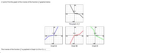 Solved Find The Graph Of The Inverse Of The Function F Chegg