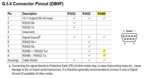 Modbus Over RS 485 Half Duplex HMS Support Portal