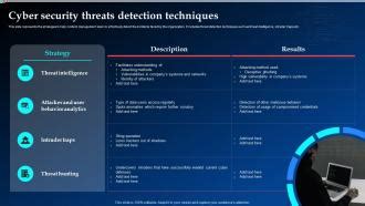 Cyber Security Threats Detection Techniques Ppt Powerpoint Presentation Professional Background