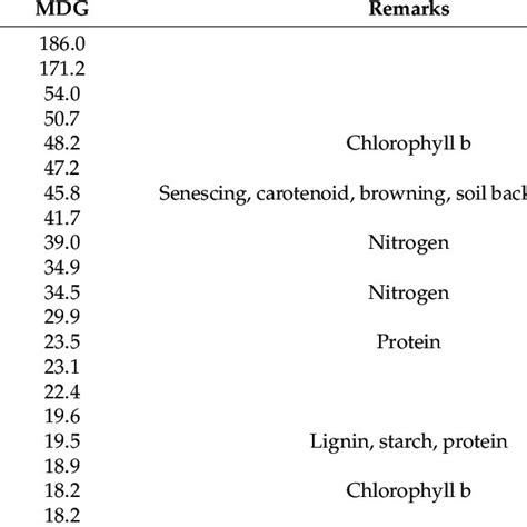 Flowchart Of The Tree Species Classification Procedure Abbreviations Download Scientific