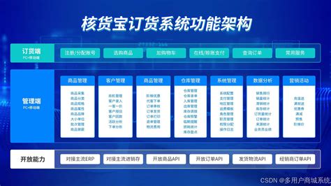 批发订货系统的设计、开发及源码实现(php Mysql)订货系统源码 Csdn博客 批发订货系统的设计、开发及源码实现(php Mysql)订货系统源码 Csdn博客