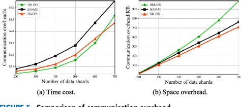 figure 5 from blockchain based data integrity verification for large
