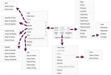 Common Power Query Transformations 50 Powerful Transformations Explained