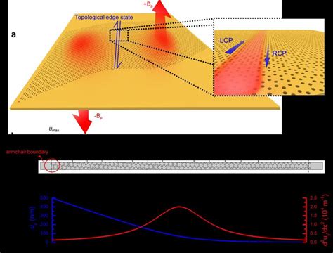 The Schematic Diagrams Of The Proposed Chiral Structure And The Download Scientific Diagram The Schematic Diagrams Of The Proposed Chiral Structure And The Download Scientific Diagram