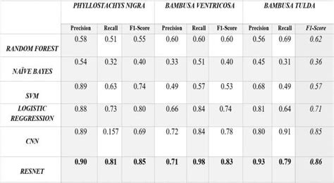 Plot Of Training Vs Validation Accuracy Of Resnet Download