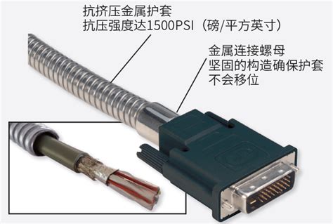 铠装DVI线缆的结构详解 知乎