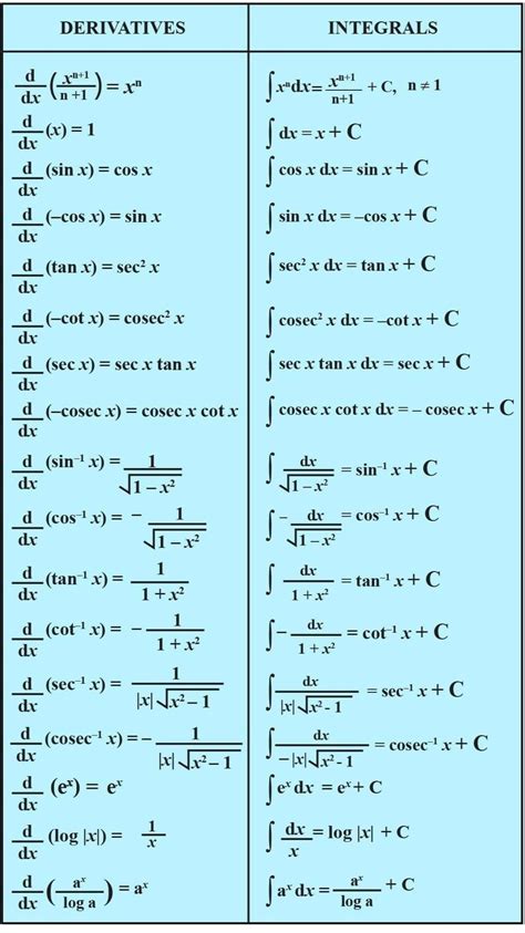 Calculus Derivatives Rules And Limits Cheat Sheet Eeweb Artofit