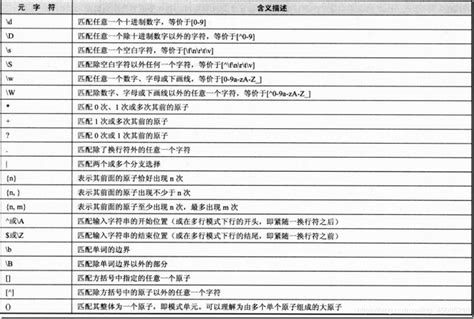 Ctf中的php特性ctf Php特性绕过 Csdn博客 Ctf中的php特性ctf Php特性绕过 Csdn博客