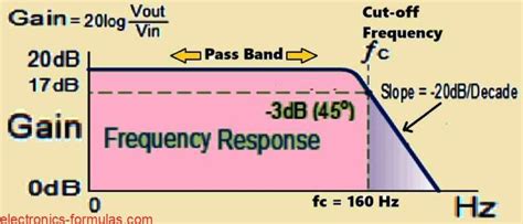 Understanding Active Low Pass Filter Circuit With Calculations Electronics Calculations