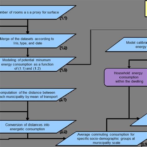 The Model Workflow From Data Input To Expected Results Download