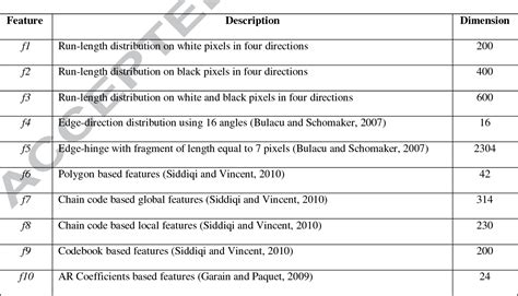 Handwritten Biometric Recognition Semantic Scholar