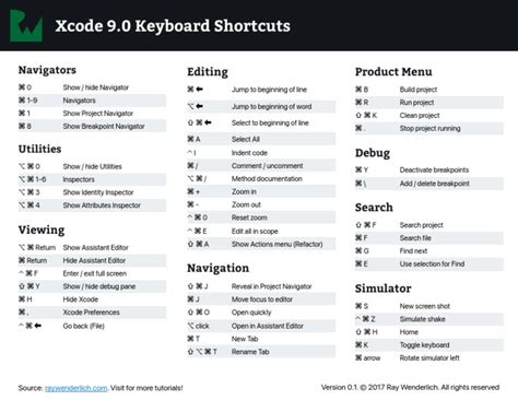 cheatsheet xcode pdf pdf areas of computer science software