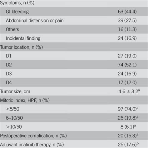 A Endoscopic Image Of Duodenal Gist B Ce Eus Image Of Duodenal Download Scientific Diagram